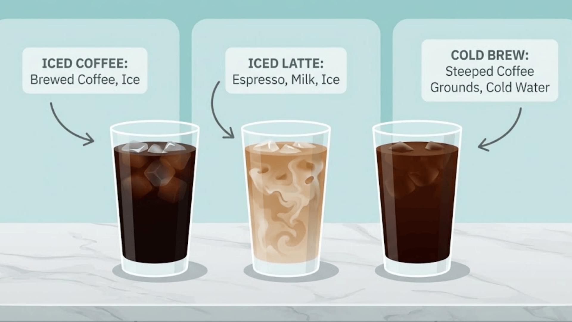 What Is an Iced Latte? Meaning, Taste, and Variations - Eat Thrive Glow